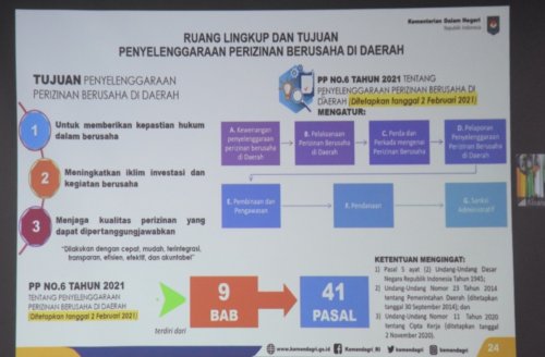 Setda Prov Kalteng - Sekda Kalteng Ikuti Rapat Koordinasi Penyelenggaraan Perizinan Berusaha